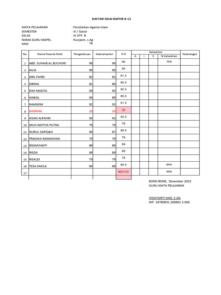 Daptar Nilai Xi Atp B | PDF