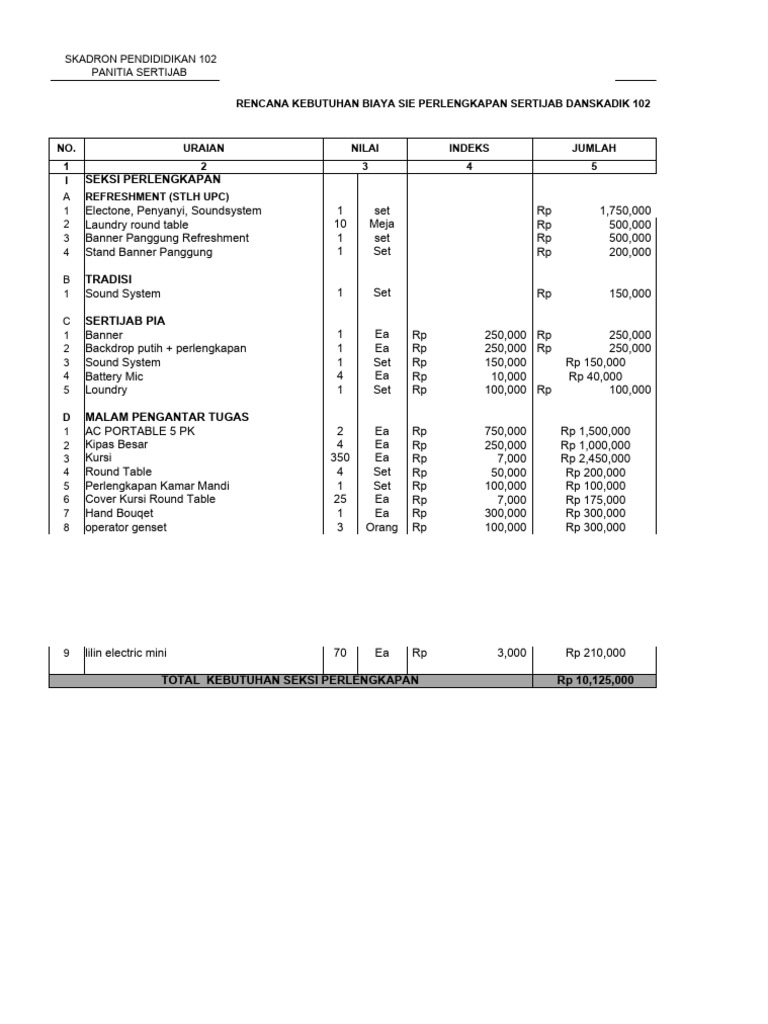Kebutuhan Seksi Perlengkapan Sertijab Dancharlie ALT.2 | PDF