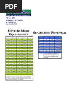 Tyler Standard Screen Scale | PDF