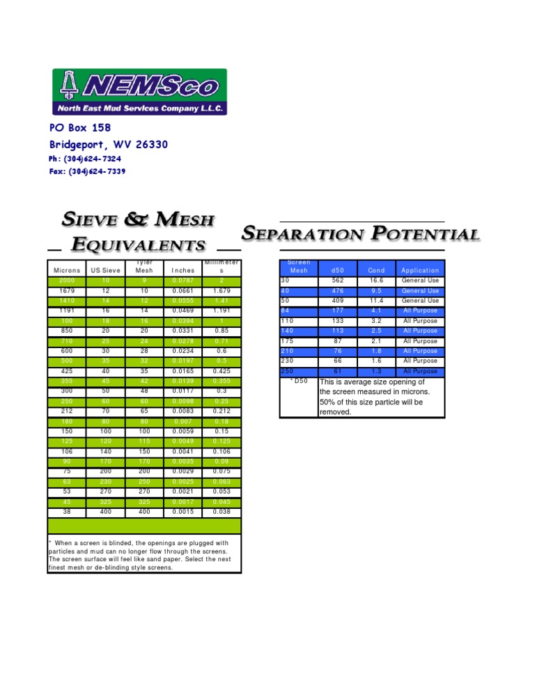 Screen Mesh Vs Micron Size | PDF | Technology & Engineering | Home & Garden
