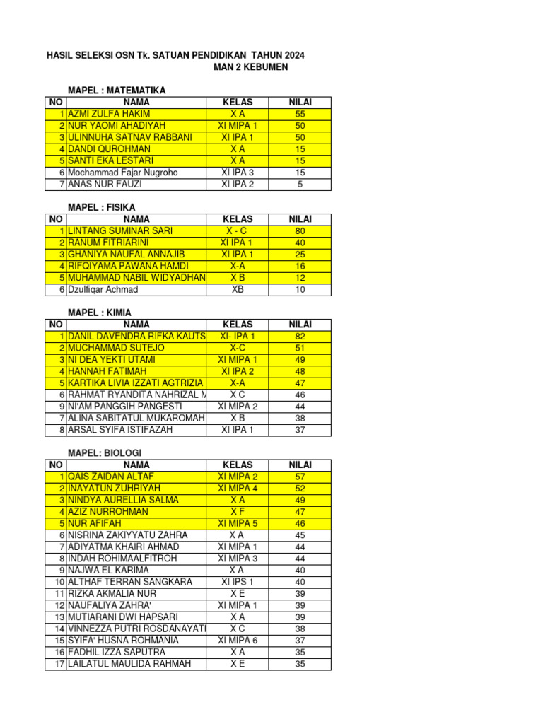 Hasil Seleksi Osn TK Madrasah 2024 | PDF