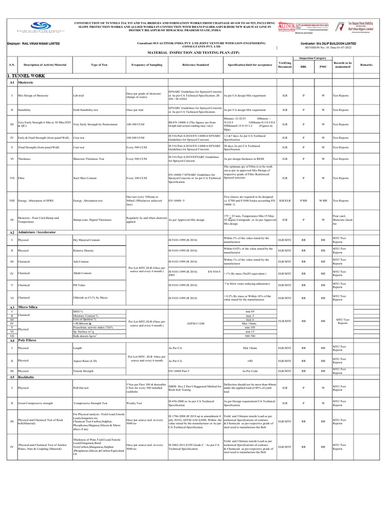 Tunnel Work: Material Inspection and Testing Plan (Itp) | Download Free ...