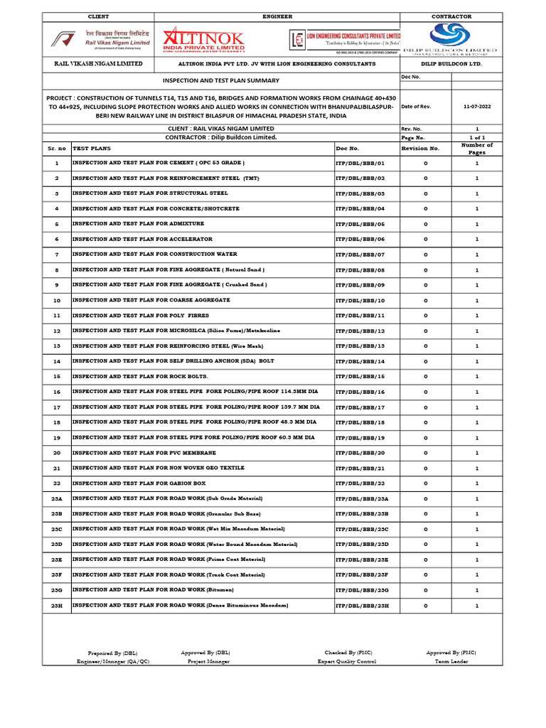 Rev Itp 1 | PDF | Concrete | Civil Engineering