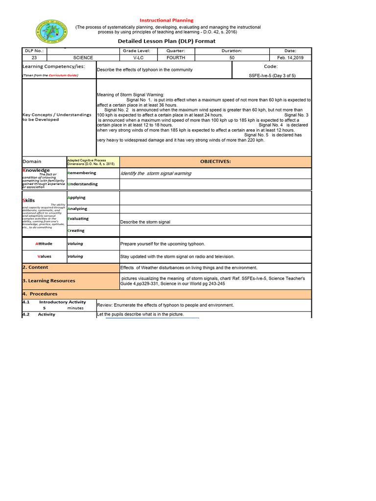 Detailed Lesson Plan (DLP) Format: Learning Competency/ies: Code | PDF | Learning | Human ...