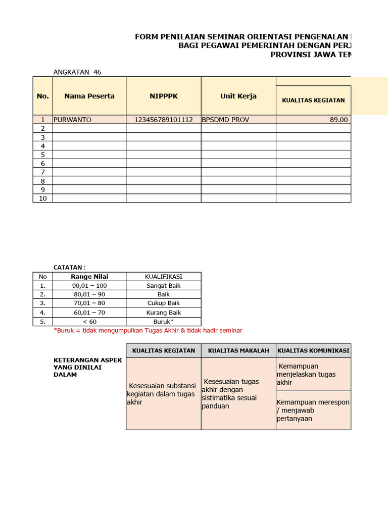 Form Penilaian Mentor Orientasi PPPK 2023 | PDF