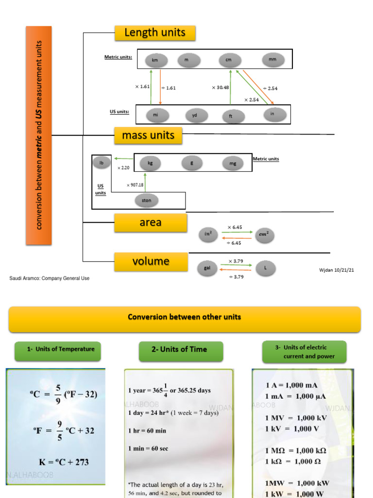 Conversion Between Metric To US & Other Units | PDF | Units Of ...
