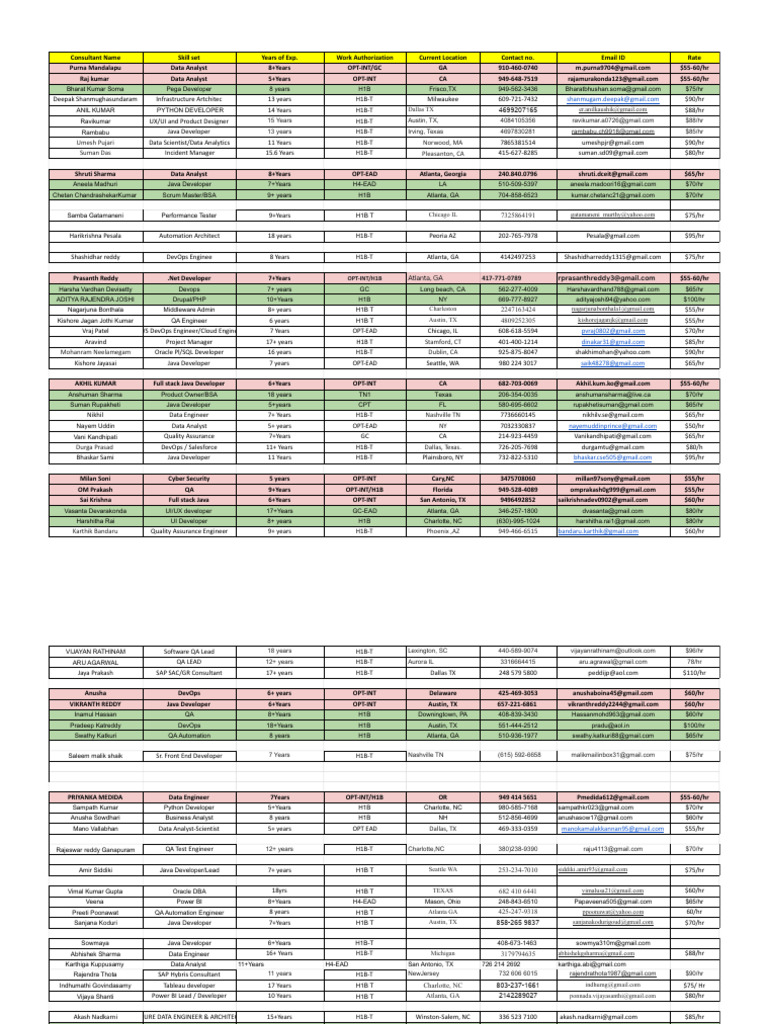 Sindhu@updated Hotlist | PDF | Systems Engineering | Software