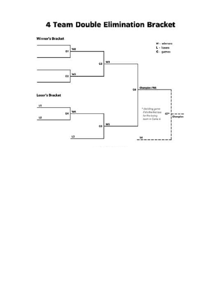 4 Double Elimination - PNG | PDF