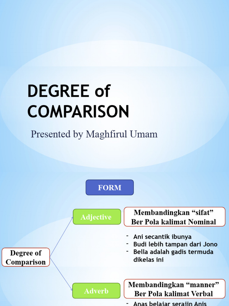 Degree of Comparison | PDF | Syntax | Language Mechanics