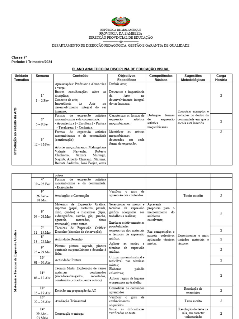 Plano Analítico Ed. Visual 7 Classe I Trimestre 2024 | PDF | Moçambique ...