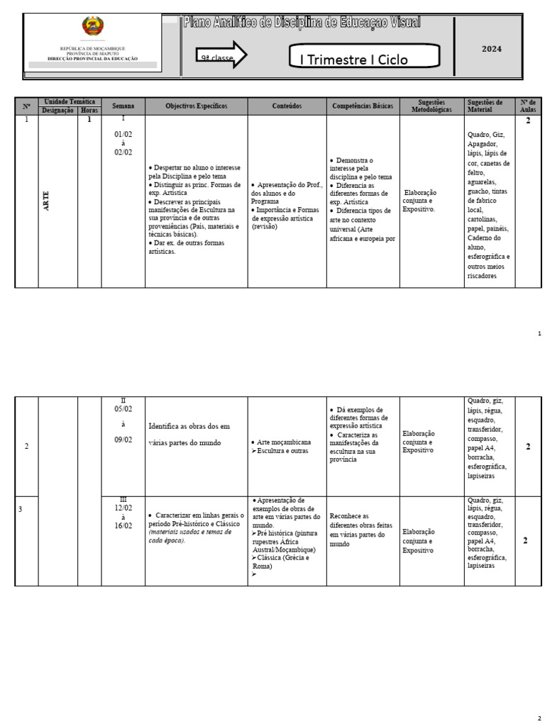 Ed Visual 9a Classe - I T 23 | PDF | Círculo | Geometria