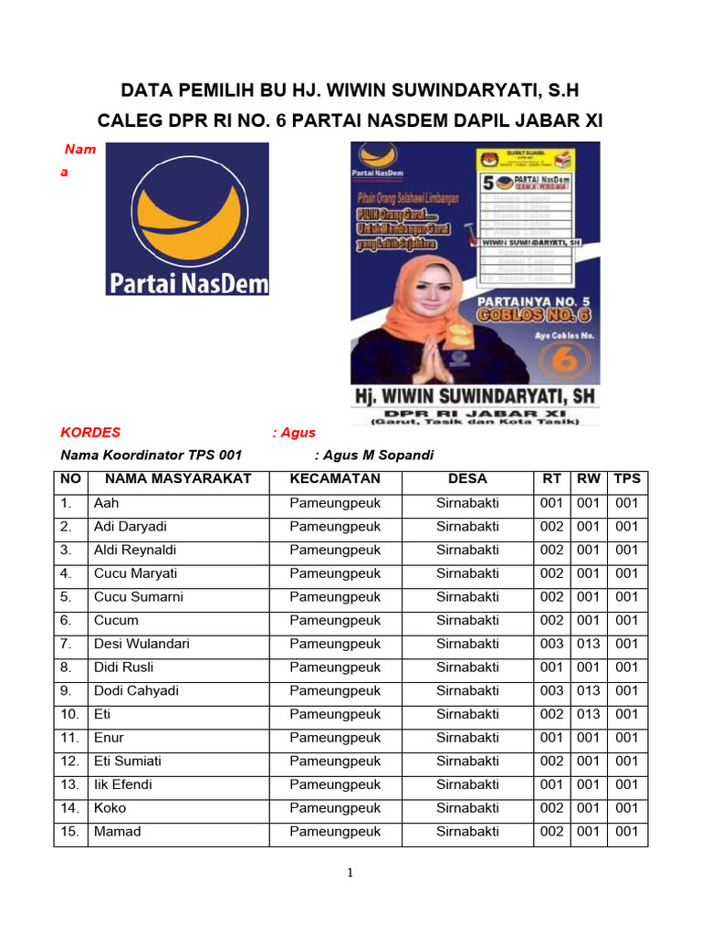 Sirnabakti TPS 001-0017 | PDF
