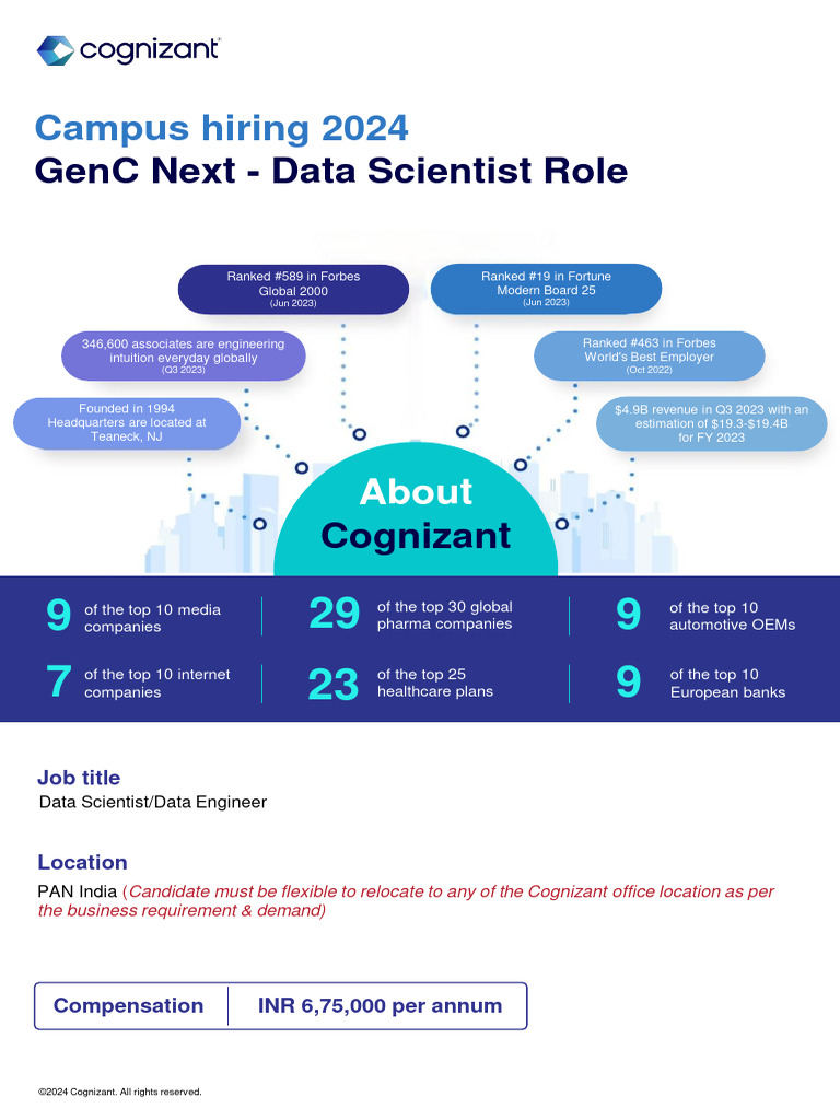 Job Description - GenC Next - Data Scientist | PDF | Data | Data Science