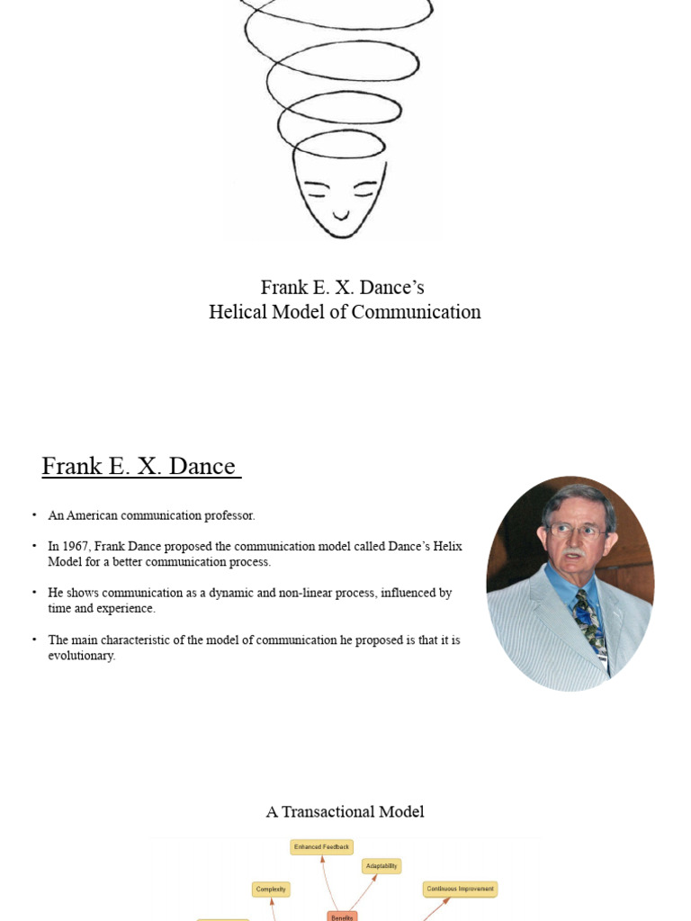 Frank Dances Helical Model of Communication | PDF | Communication | Helix