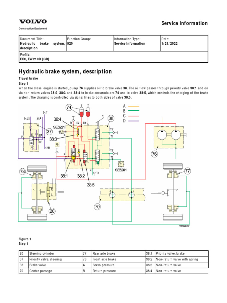 EW210D - Hydraulic Brake System, Description | PDF | Brake | Valve