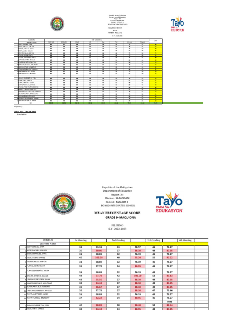 G9 Maquiona Q3 MPS - Gpa 2023 | PDF