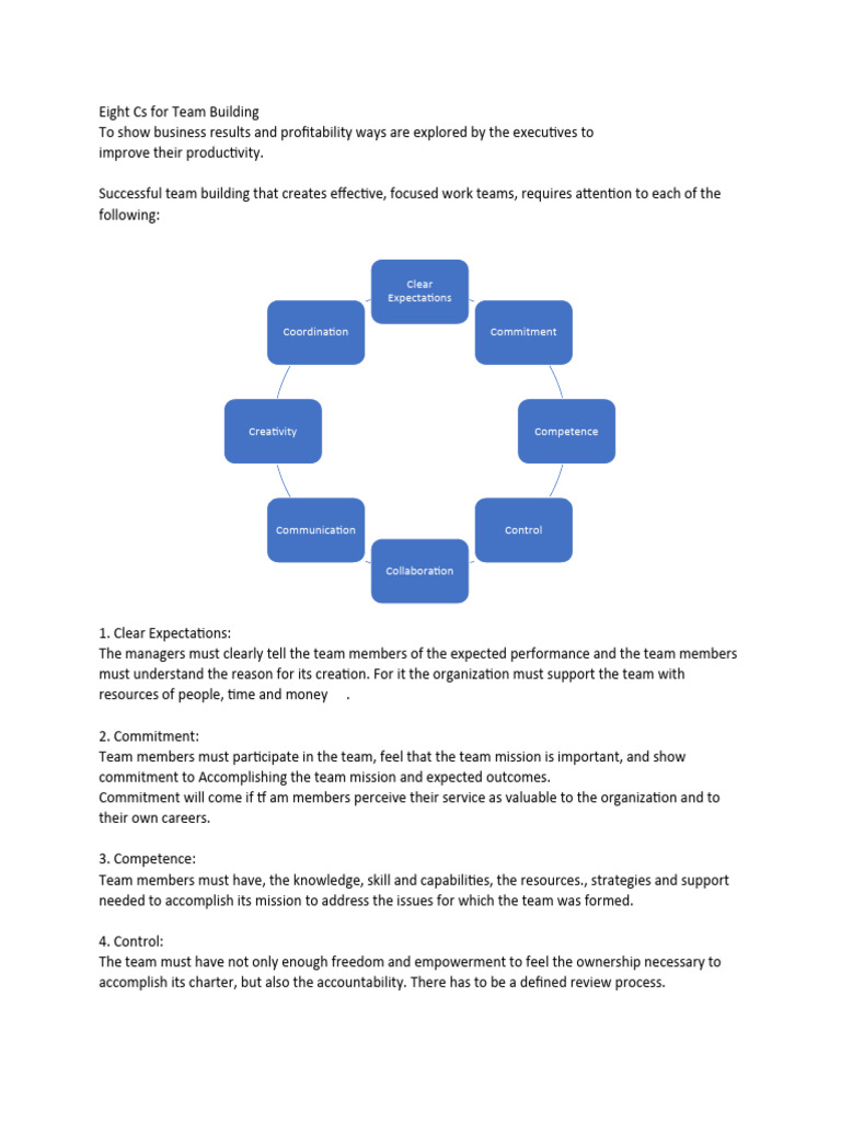 Eight Cs of Effective Team Building | PDF | Competence (Human Resources ...