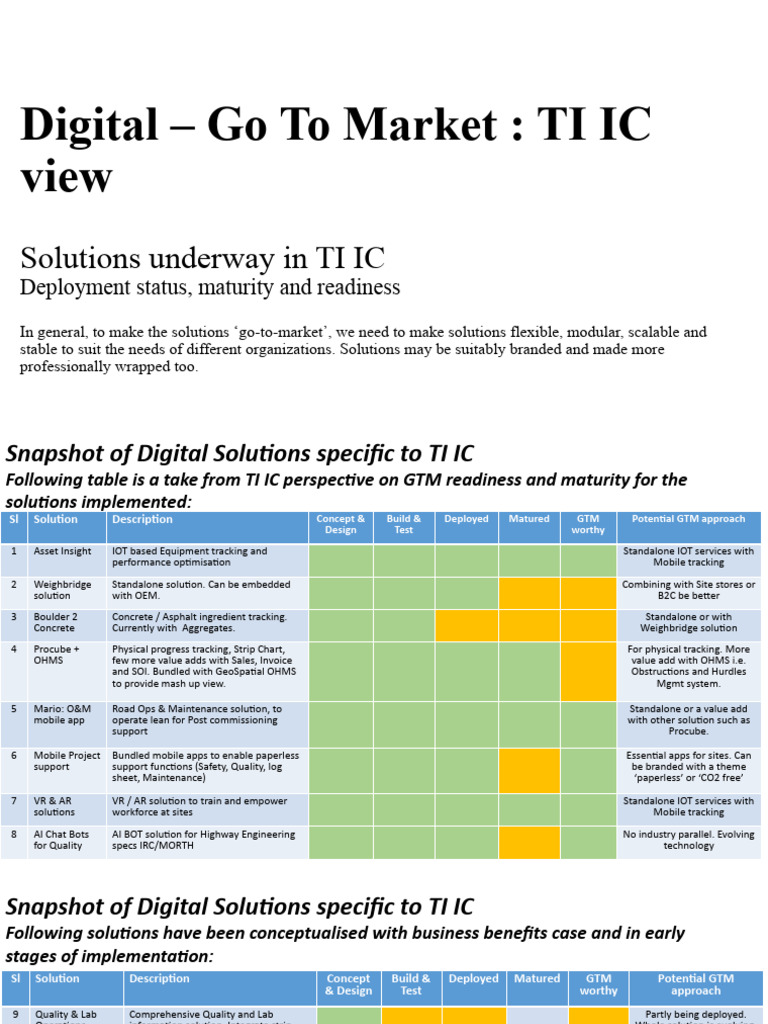 TI IC - Digiital Go To Market | PDF | Unmanned Aerial Vehicle ...