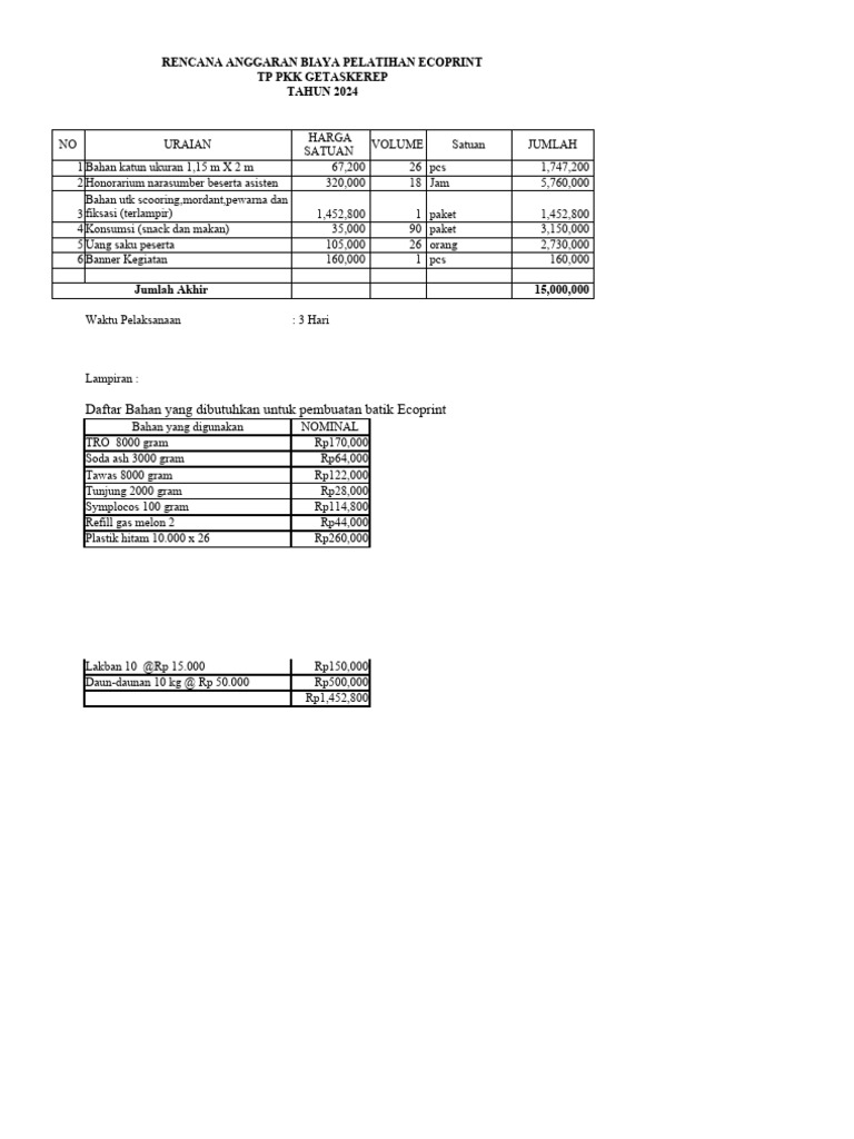 RAB Pelatihan Ecoprint PKK | PDF
