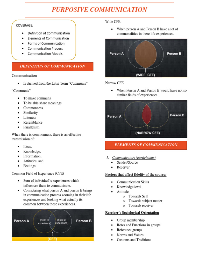 Purposive Communication | Download Free PDF | Communication | Nonverbal Communication
