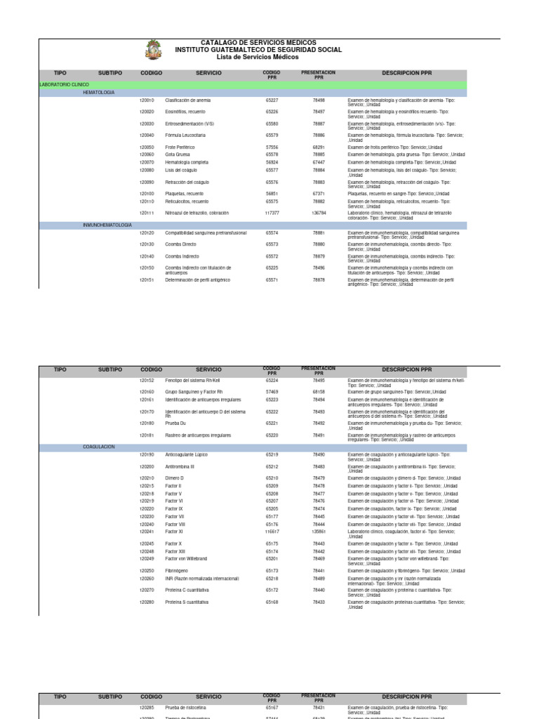 Catalogo PPR 17mayo2023 | PDF