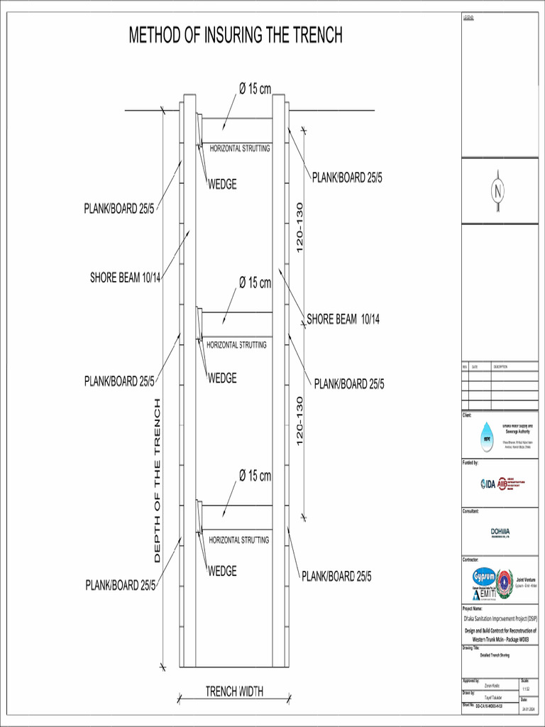Details of Trench Shoring | PDF