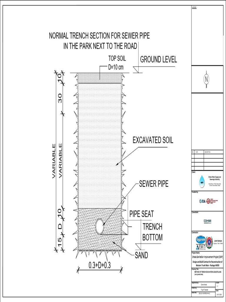 Method of Trench Excavation and Back Filling - Non Paved Road | PDF ...