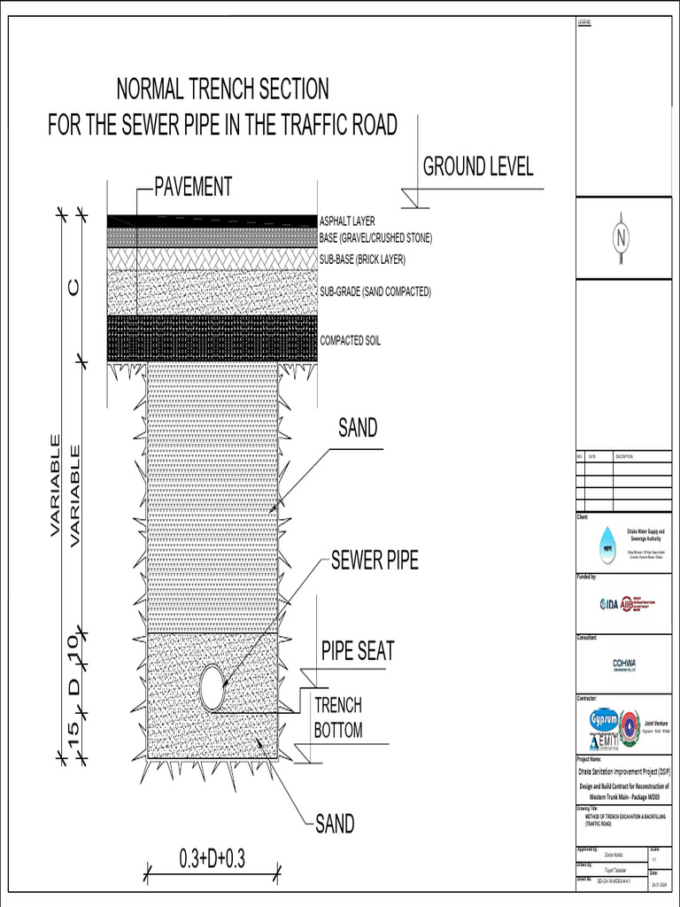 Method of Trench Excavation and Back Filling - Traffic Road | PDF ...