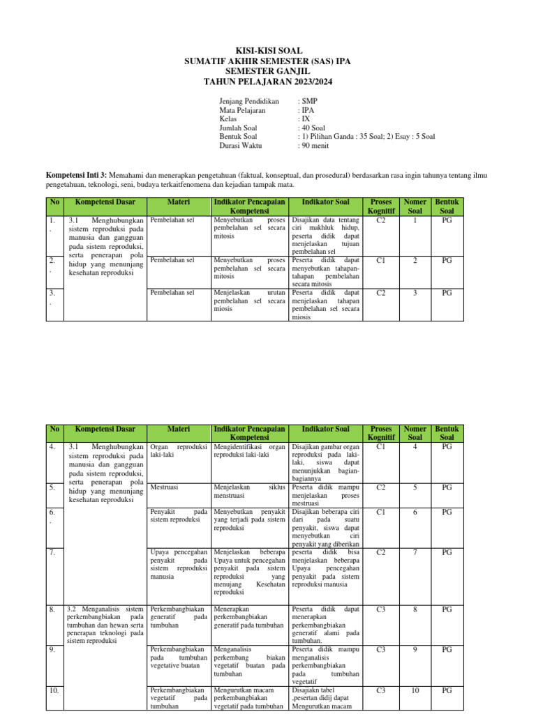 Kisi-Kisi SAS Ganjil Kelas 9 Tapel 2023-2024 | PDF