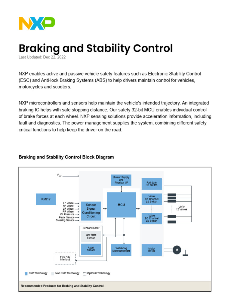 BrakingandStabilityControl - BRAKING STABILITY CONTROL | PDF
