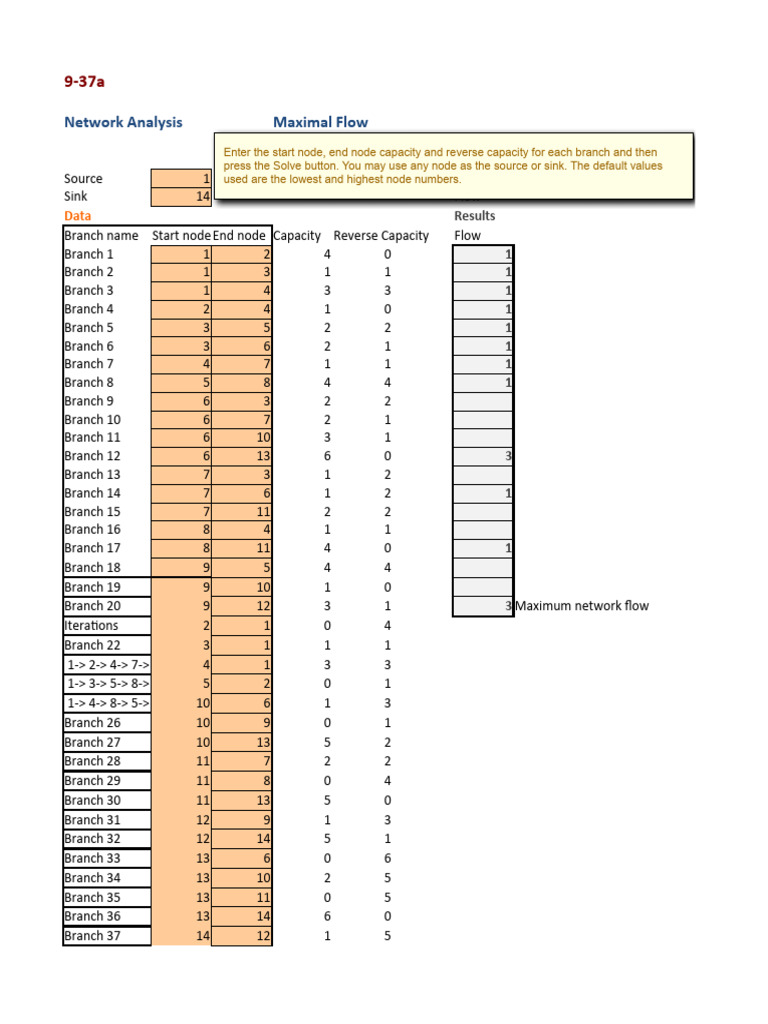 Network Analysis Maximal Flow: Results 1 1 1 1 1 1 1 1 | PDF | Applied Mathematics | Algorithms