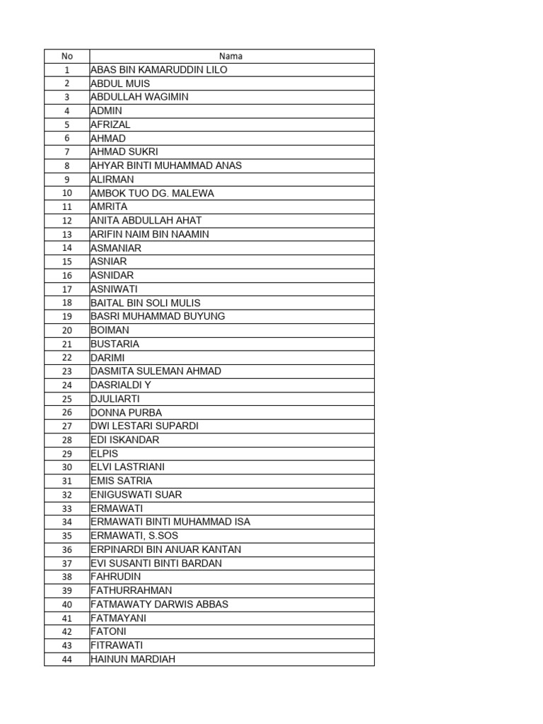 Nama Dan KK .......... | PDF