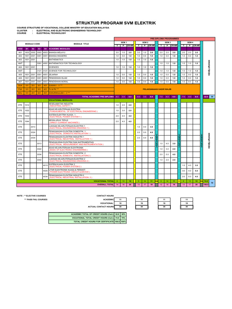 KSKV SVM Elektrik | Download Free PDF | Electronics | Computer Science