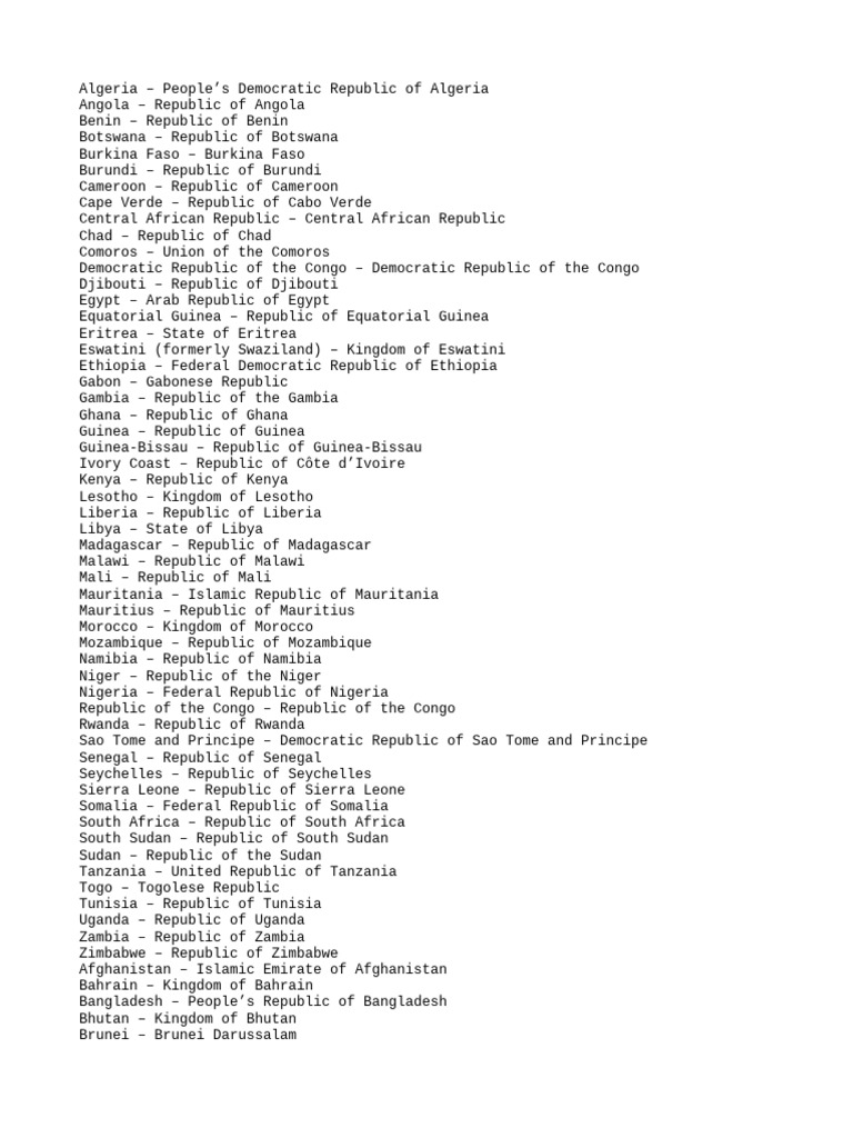 All Country Names | PDF