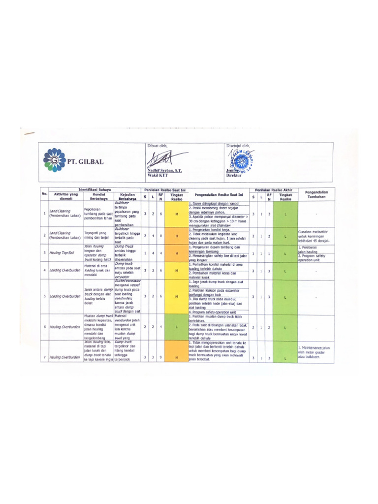 Laporan IBPR - Operasional Pertambangan | PDF