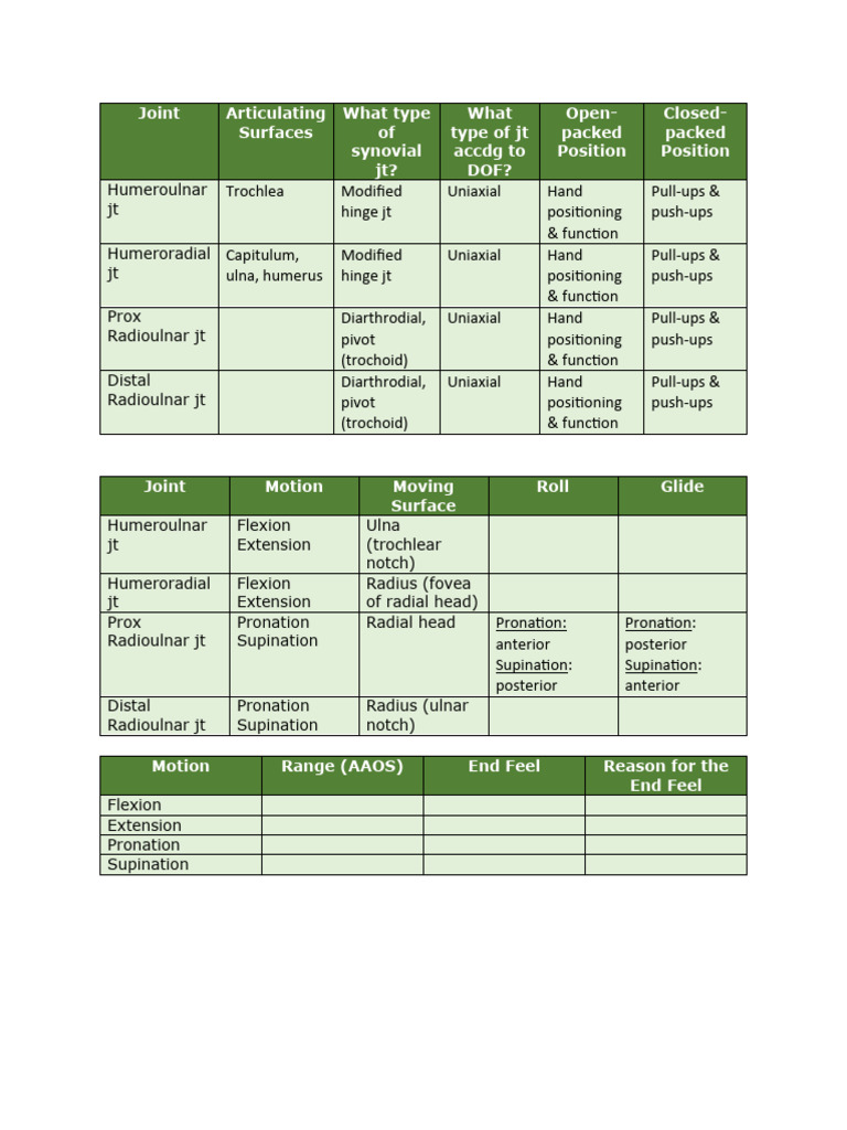 Tables Elbow & Forearm | Download Free PDF | Anatomical Terms Of Motion ...