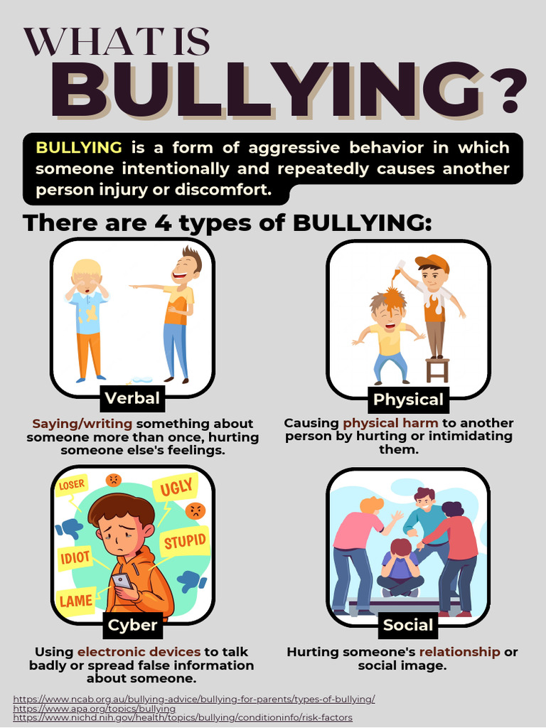 Bullying Posters | PDF