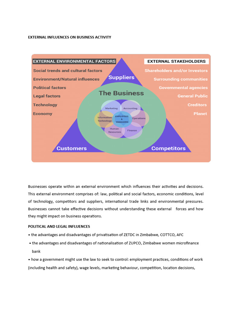 External Influences On Business Activity | PDF | Corporate Social ...