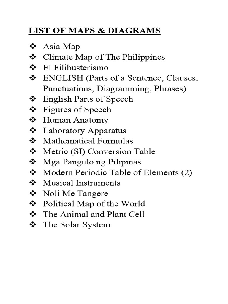 Maps & Diagrams | PDF