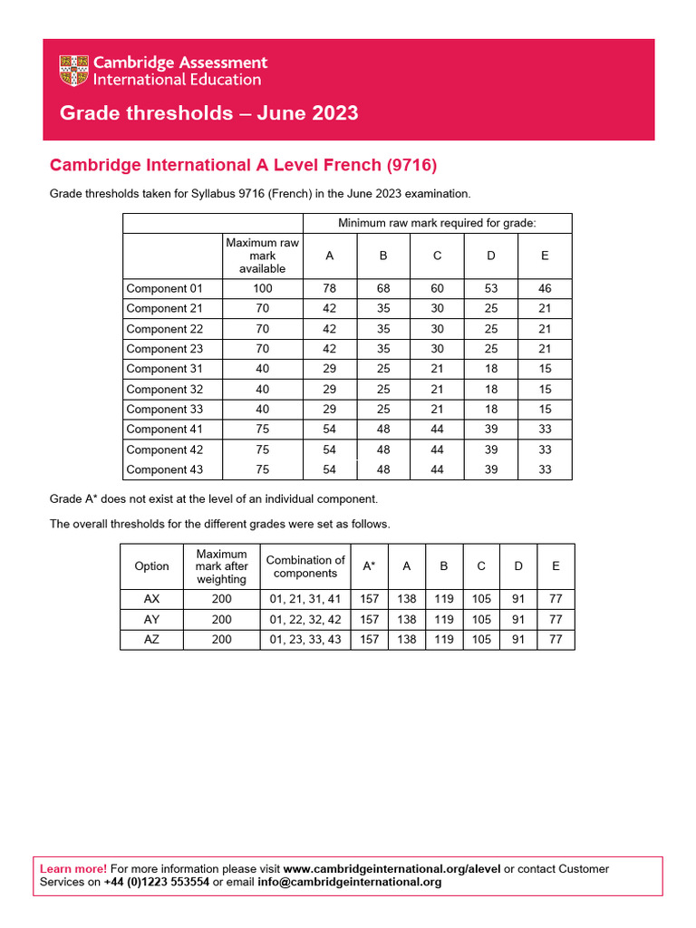 French A Level 9716 June 2023 Grade Threshold Table | PDF