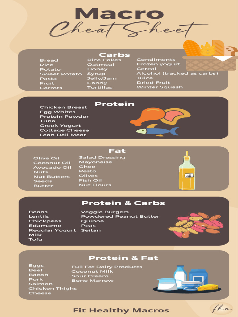Macro Cheat Sheet 1 | PDF