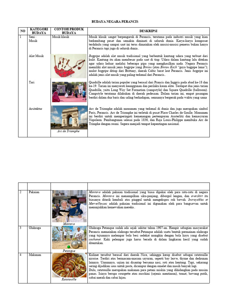 Budaya Perancis: Seni, Pakaian, dan Kuliner | PDF