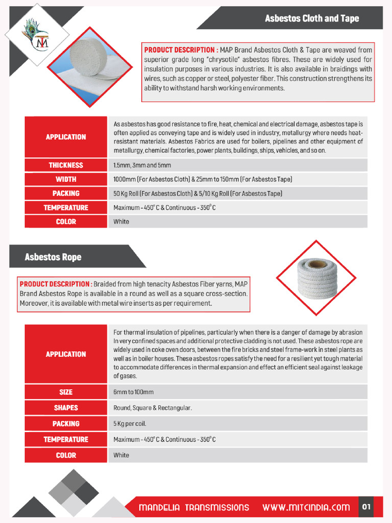Asbestos Fiber Cloth, Thickness - 1.5mm, 3mm and 5mm, Size - 1 Meter ...