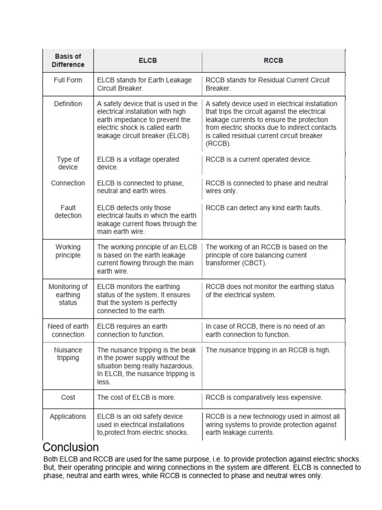 Elcb VS RCCB | PDF | Electrical Components | Electricity