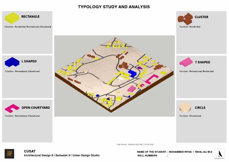 Typology Study | PDF