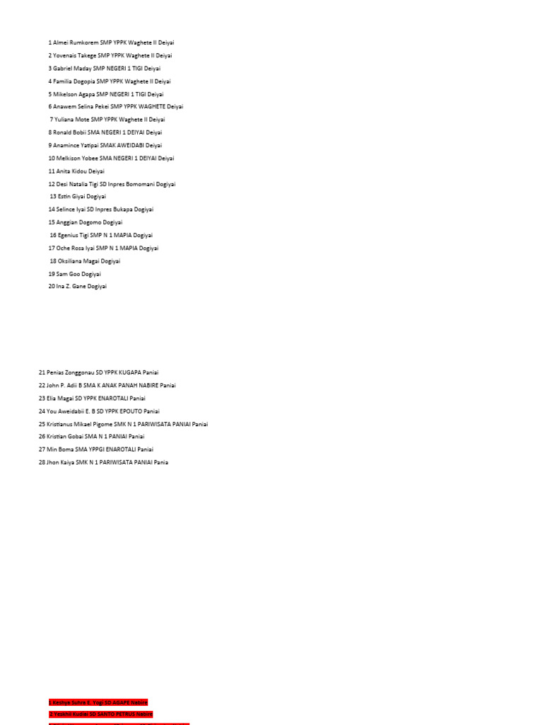 1 Almei Rumkorem SMP YPPK Waghete II Deiyai | PDF