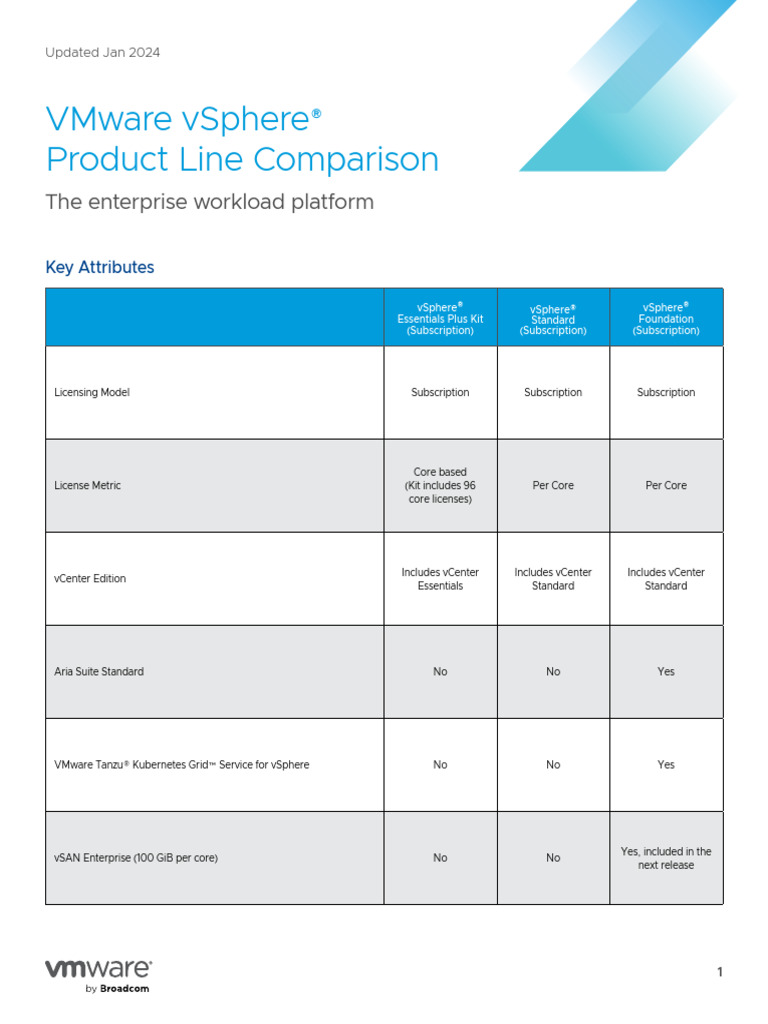 VMW Datasheet Vsphere Product Line Comparison | PDF | Cloud Computing ...