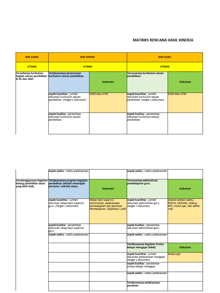 Matrik Rencana Hasil Kerja-1 | PDF