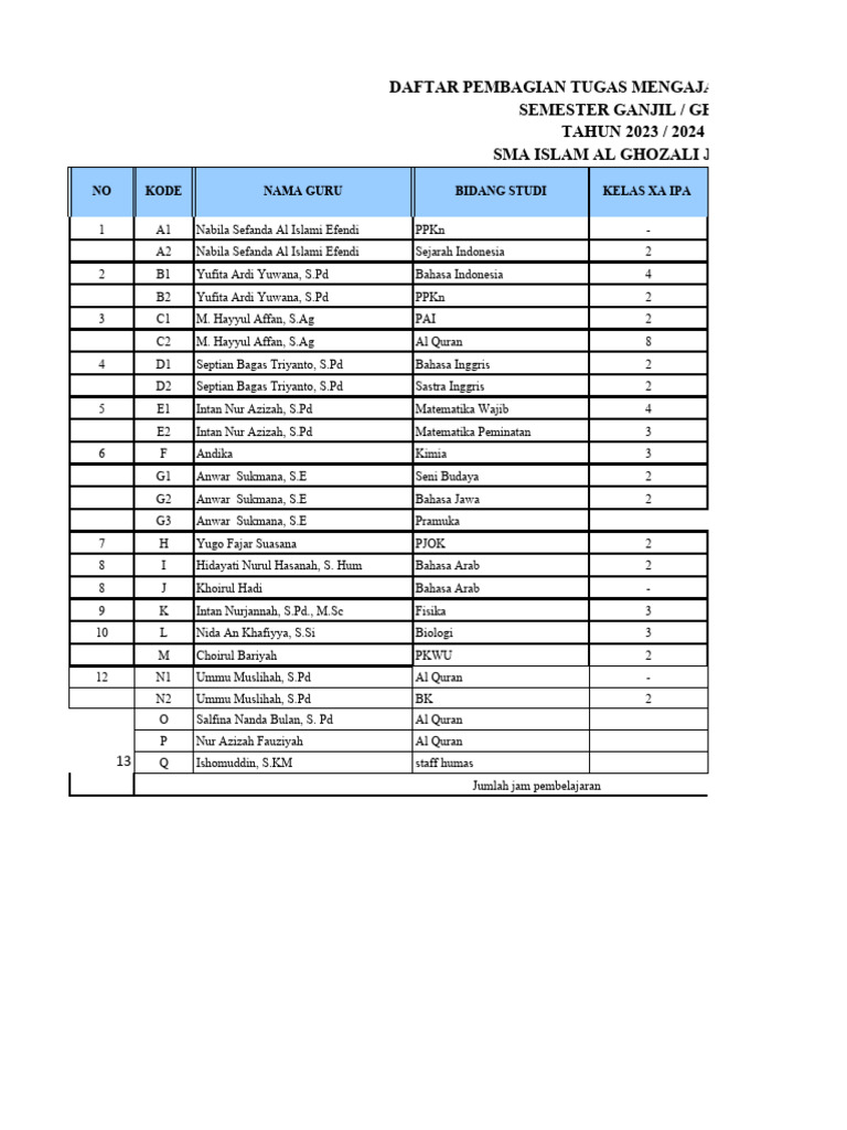 Daftar Mengajar Tahun 2023-2024 Semester Genap | PDF