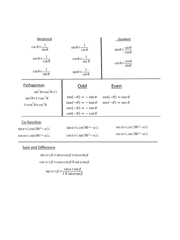 Trig Formula Sheet | PDF